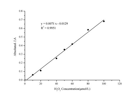 89 Search Results For Oxidative Stress Page Elabscience®
