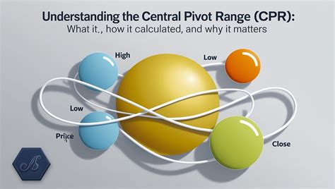 Tradebot Stock Trading Using Reinforcement Learning — Part1 By Shivam Akhauri Ether Labs