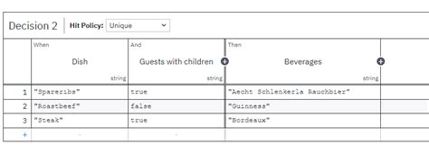 Multiple Dmn Tables In Single Drd Camunda 8 Topics Camunda Forum