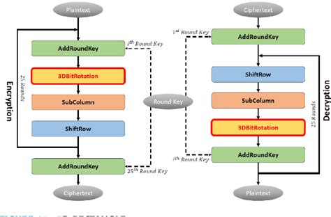 Figure 13 From Extended Rectangle Algorithm Using 3d Bit Rotation To Propose A New Lightweight