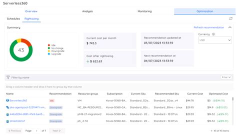 How To Optimize Azure SQL Database Costs