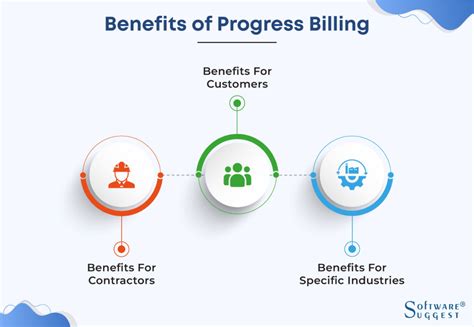 What Is Progress Billing Software Benefits And Example
