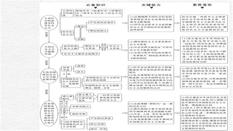 第三课 只有中国特色社会主义才能发展中国课件 共 张PPT 年高考政治二轮专题新教材 世纪教育网 二一教育