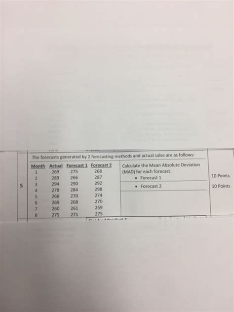 Solved The Forecasts Generated By 2 Forecasting Methods And Chegg Com