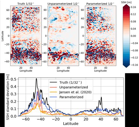Upper Row 5 Day Averaged Sea Surface Height Anomaly Relative To A