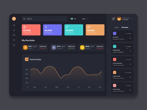 Dashboard Dark Theme Ui By Rahul Krishna Gs On Dribbble