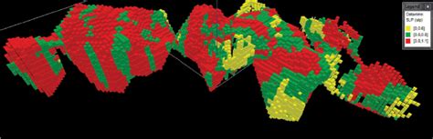3d Model Of Uncertainty By The Slp Based On Quantitative Analysis