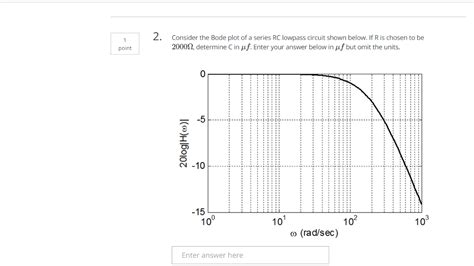 Solved L Consider The Frequency Response Of An RC Lowpass Chegg