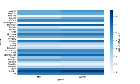 Computational Analysis Of Communication Exploratory Data Analysis