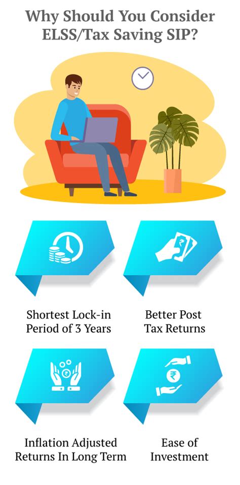 Exploring 5 Popular Tax Saving Schemes In India