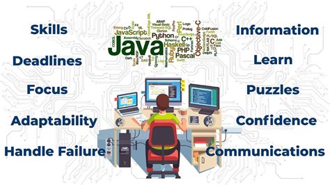 Top 10 Traits Of Great Programmers Computer Wale Sir