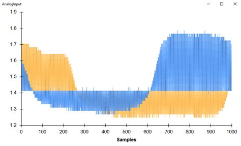 Get Bare Minimum Code Based On Labjack Examples Website Working · Issue