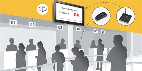 Bank Queue System Best Customer Flow Management Eazy Q