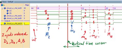 Digital Circuits And Systems Circuits I Sistemes Digitals Csd