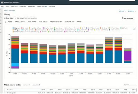 VMware Tanzu CloudHealth Reviews Pricing 2025 GoodFirms