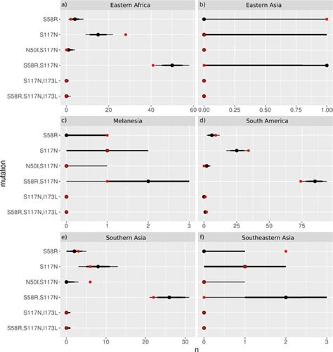 A Computational Method For Predicting The Most Likely Evolutionary Trajectories In The Stepwise