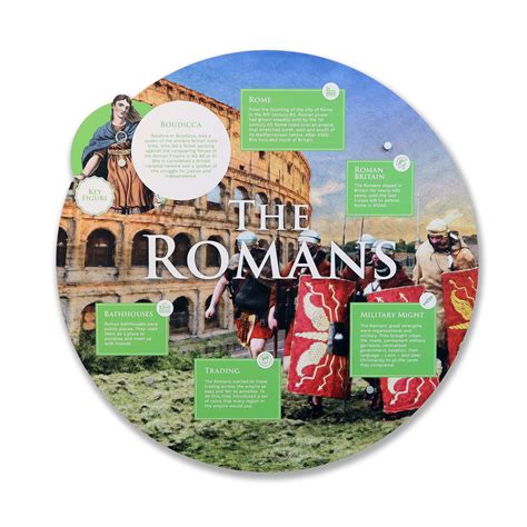 Exploring History A Modular Timeline Display For Primary Schools The Media Collective