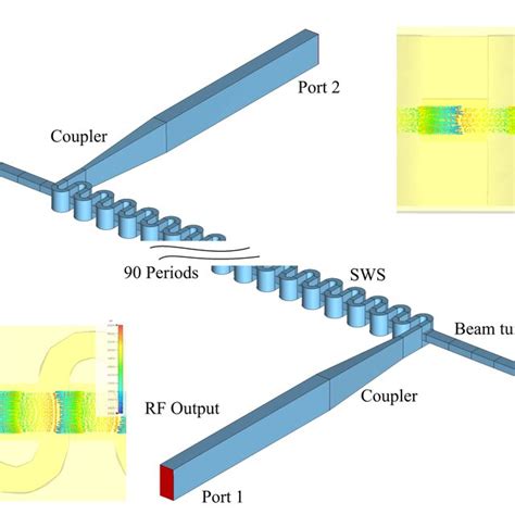 Complete Pic Simulation Model Of The Sb Fwg Sws Along With Couplers Download Scientific Diagram