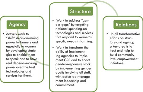 2 Creating Enabling Environments By Transforming Visible And Invisible Download High
