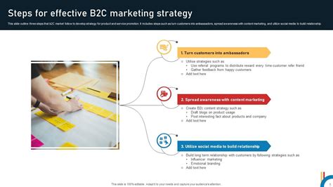 B2c Marketing Strategy Powerpoint Ppt Template Bundles Ppt Sample