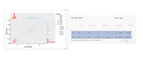 Rmarkdown Place Figure And Table Side By Side In Html Document Publishing Your Results