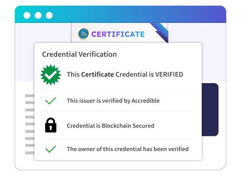 Digital Certificate Example