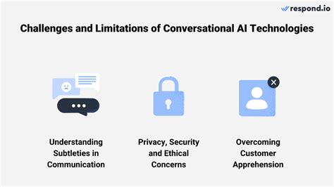 Conversational Ai A Guide For Smart Business Conversations