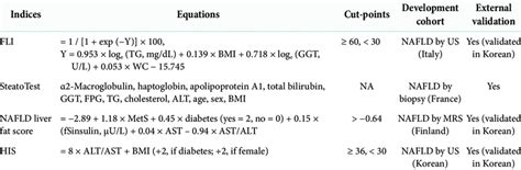 Summary Of Biomarker Based Prediction Models To Assess Hepatic Steatosis Download Scientific