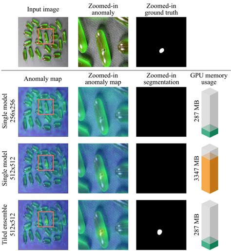 [論文レビュー] Divide And Conquer High Resolution Industrial Anomaly Detection Via Memory Efficient