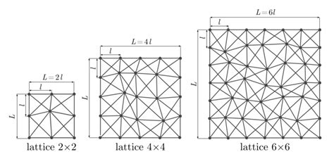 Investigated 2d Non Regular Lattices Download Scientific Diagram