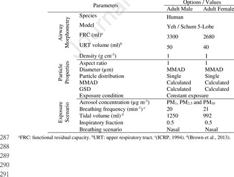 input parameters for the mppd model 286 download scientific diagram