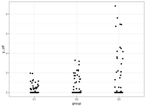 Boundaries Per Coefficient In Brms Brms The Stan Forums