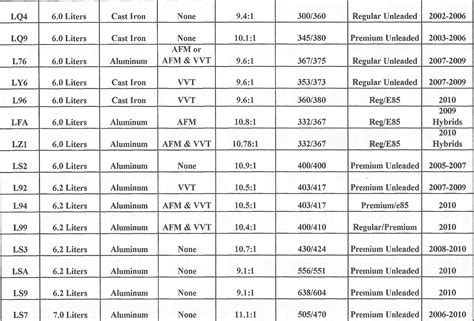 Lsx Engine Identification Ls1tech Camaro And Firebird Forum Discussion