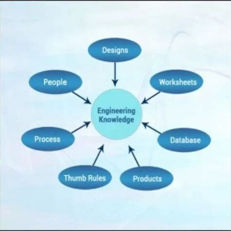 Knowledge Based Engineering Services In Hyderabad Id 21810629588