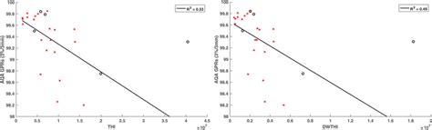 Adaptive Quality Assurance Aqa Gamma Pass Rates Gprs Evaluated Download Scientific Diagram