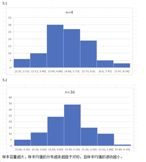 统计学24秋 第6章excel习题讲评