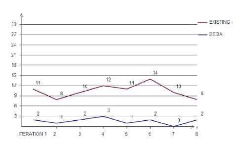 Frr False Rejection Rate Download Scientific Diagram
