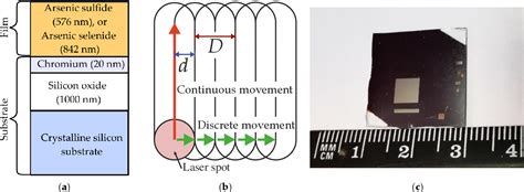 Table 1 From Hierarchical Surface Structures And Large Area Nanoscale