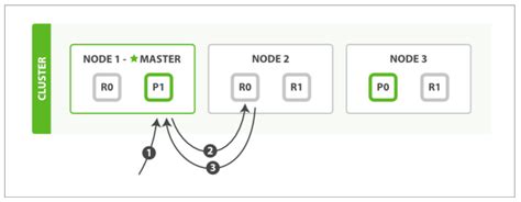 How To Optimize Elasticsearch For Better Search Performance