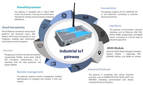 Iot Gateways For Industrial Applications Digikey