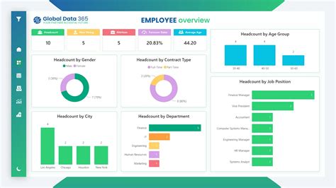 Tracking Employee Growth And Development Through Power BI Dashboards G Com Solutions Limited
