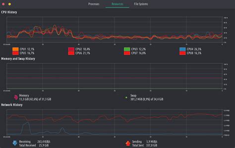 Gnome System Monitor Trom Jaro