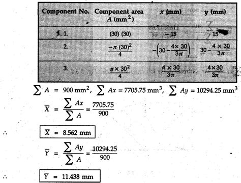 solved example and practice problems centroid of composite areas