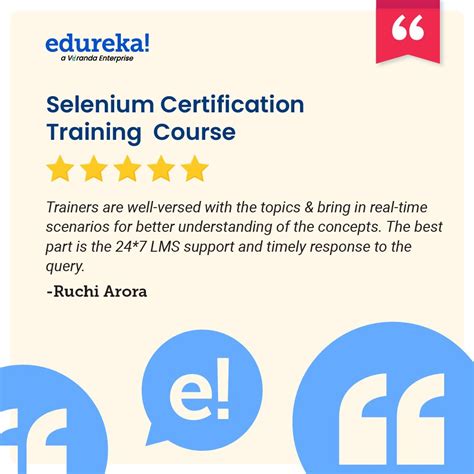 Edureka Alumni On Linkedin Edureka Learnwithedureka Qanda Techtrends Technology