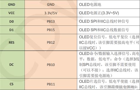 OLED 模块使用 oled模块使用 CSDN博客