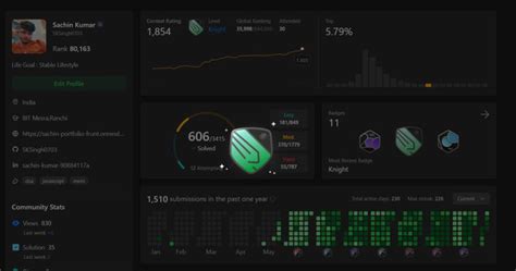 leetcode codingjourney knightrank problemsolving programming dsa