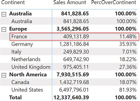 Highlighting Max And Min Value In Column Chart For Datedate Dax