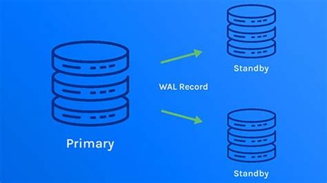 Postgresql Streaming Vs Logical Replication Comparison
