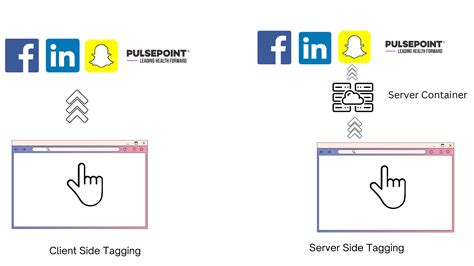 Client Side Vs Server Side Tracking 3 Easy Key Difference