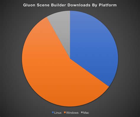 the javafx hidden economy gluon